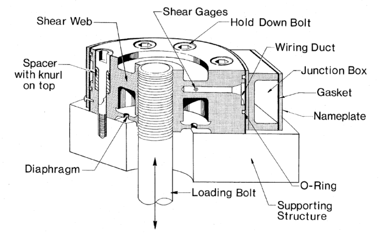 Standard Load Cell Installation Instructions