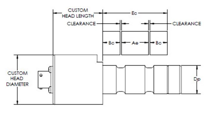 Benefits of the Custom Load Pin Configurator